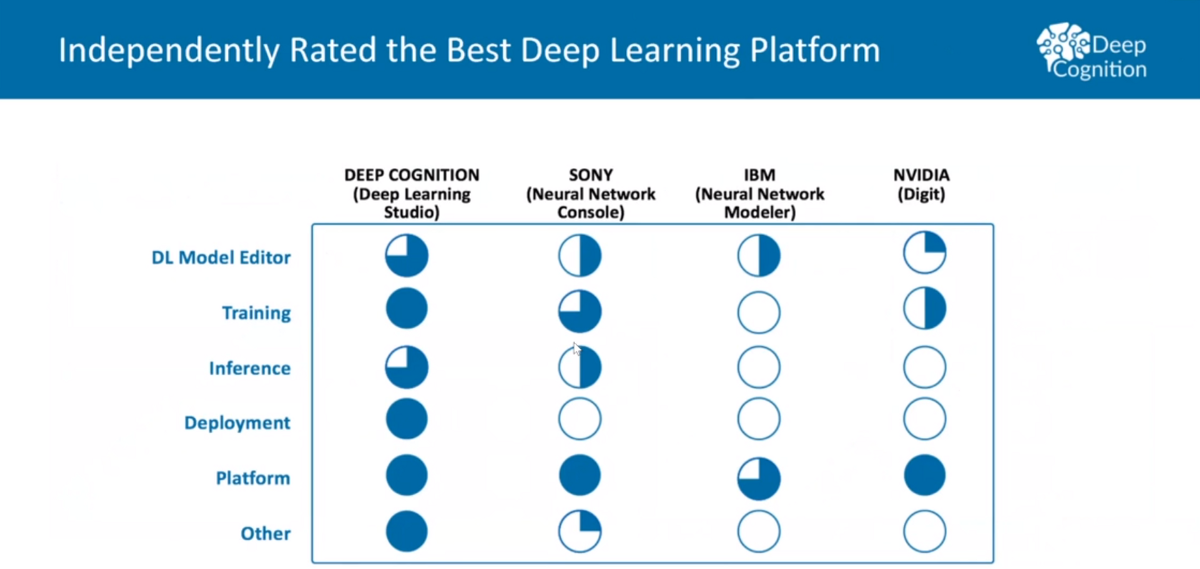 深度学习小白的福音：使用Deep Learning Studio不涉及任何编码，训练并配置深度学习模型_deeplearningstudio ...
