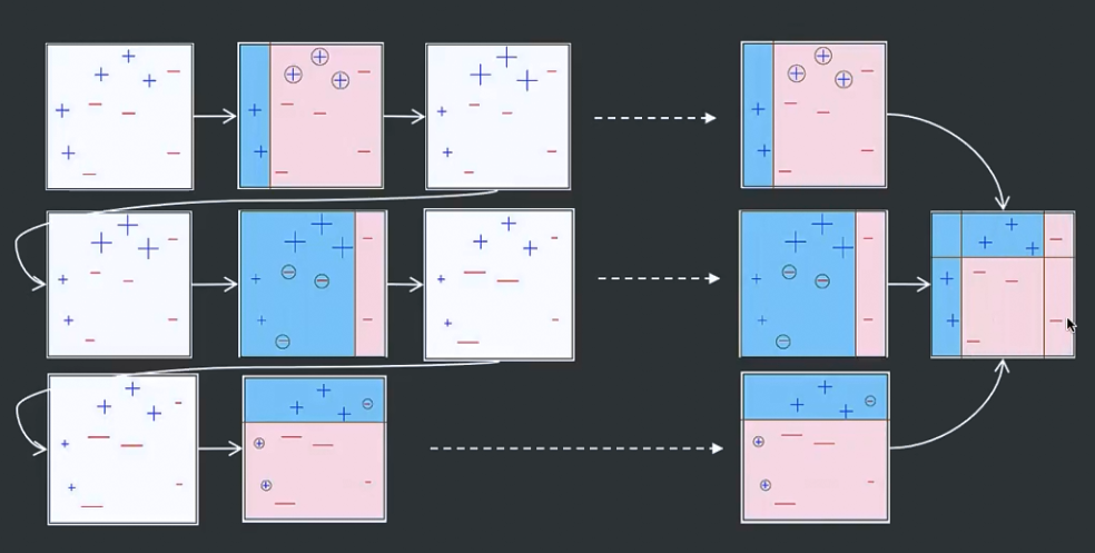 简单易懂的人工智能系列：Boosting（AdaBoost篇）_什么是boosting gen ai-CSDN博客