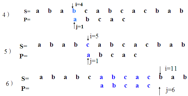 33、串的模式匹配－Brute-Force算法_brute-force匹配-CSDN博客
