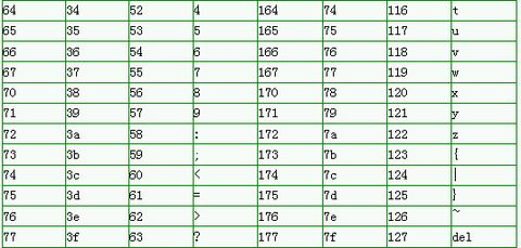 19、ASCII 码值对应表（供查询）_ascii 19-CSDN博客