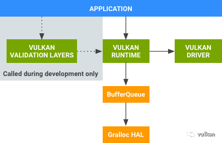 Vulkan的基本概念：如何使用Vulkan绘制三角形？_vulkan 三角形-CSDN博客