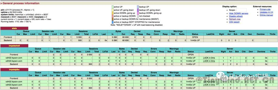 impala Daemon分配coordinator和executor角色_impala coordinator-CSDN博客
