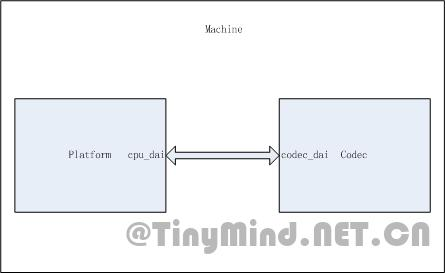 高通Audio中ASOC的codec驱动 -----mark_高通audio reach-CSDN博客