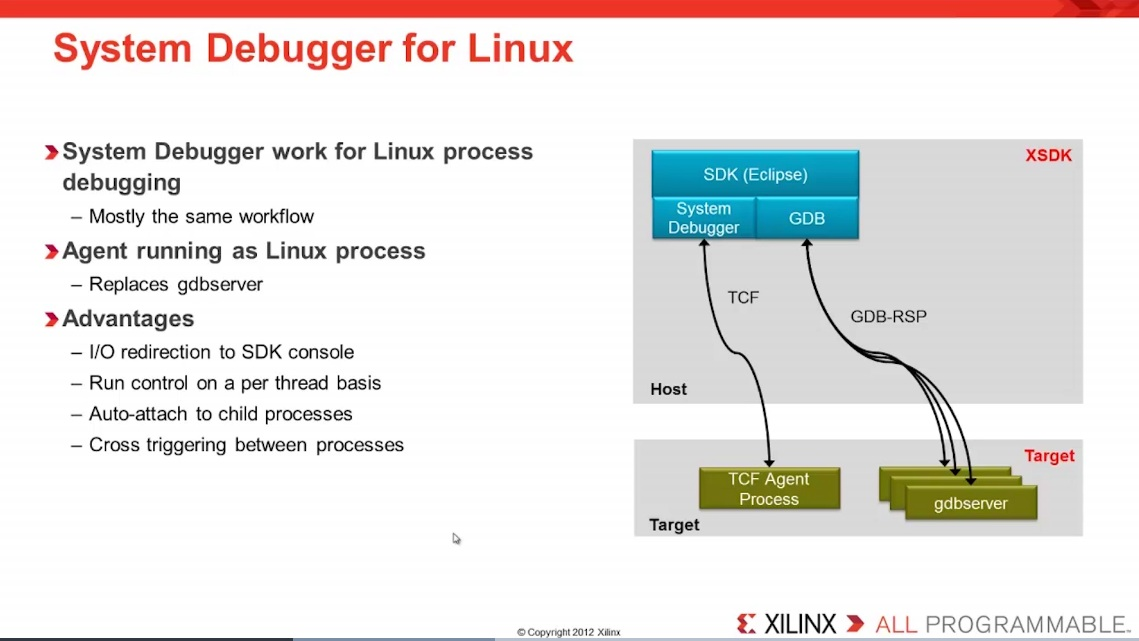 Xilinx Zynq ZC-702 开发（02）—— 通过 Xilinx SDK 调试 Linux_xilinx gdb system debugger-CSDN博客