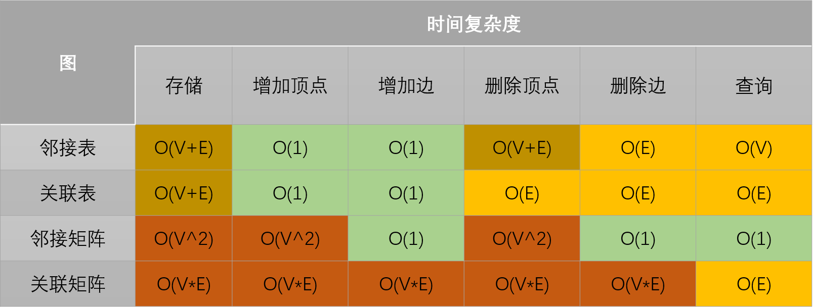 一文弄懂算法的时间和空间复杂度分析强化学习时间复杂度 Csdn博客