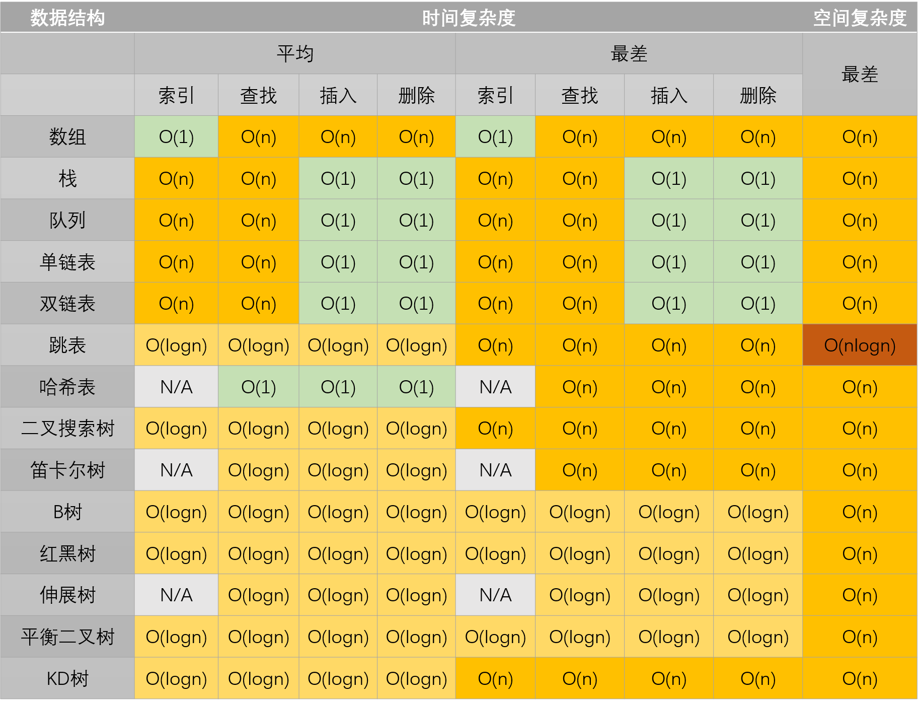 一文弄懂算法的时间和空间复杂度分析强化学习时间复杂度 Csdn博客