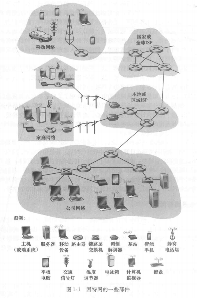 《计算机网络：自顶向下方法》读书笔记——第一章：计算机网络和因特网 Youwolf Csdn博客