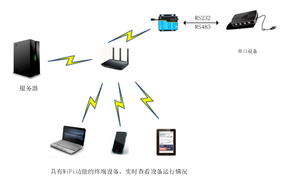 WiFi STA and AP modes and related concepts - Programmer Sought