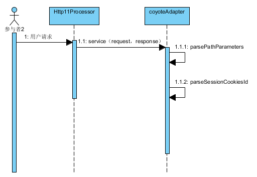 Nginx做负载均衡之后，每次请求JSESSIONID都发生变化_standardsessionfacade的jsessionid一直变化-CSDN博客