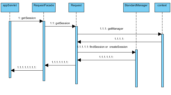 Nginx做负载均衡之后，每次请求JSESSIONID都发生变化_standardsessionfacade的jsessionid一直变化-CSDN博客