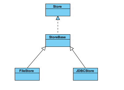 Nginx做负载均衡之后，每次请求JSESSIONID都发生变化_standardsessionfacade的jsessionid一直变化-CSDN博客