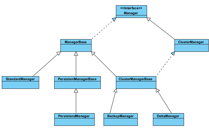 Nginx做负载均衡之后，每次请求JSESSIONID都发生变化_standardsessionfacade的jsessionid一直变化-CSDN博客