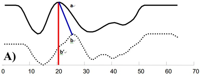 DTW算法原理及举例matlab实现_dtw距离图matlab-CSDN博客