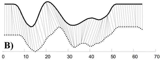 DTW算法原理及举例matlab实现_dtw距离图matlab-CSDN博客