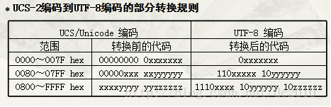 Delphi7中 string, AnsiString, Utf8String，WideString的区别分析_delphi widestring和string的区别-CSDN博客