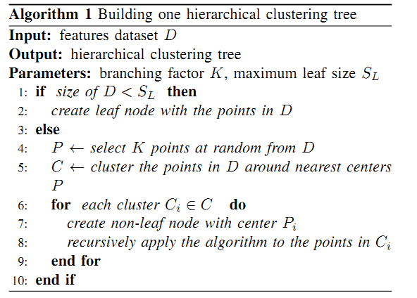高维数据的快速最近邻算法FLANN_randomized approximate nearest neighbors-CSDN博客