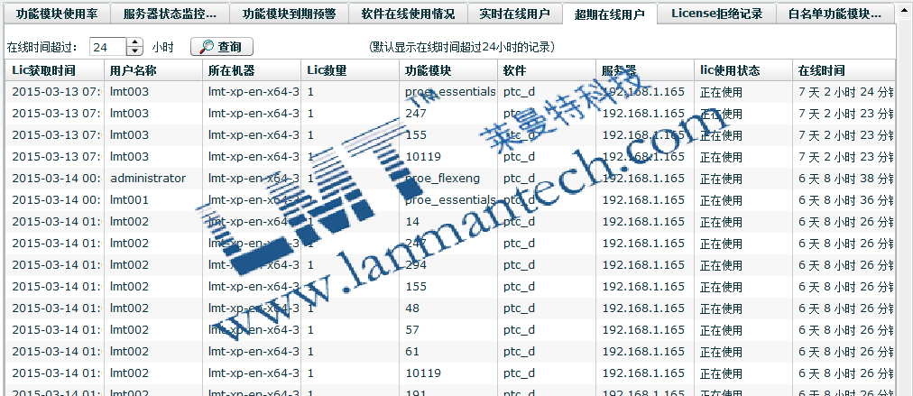 License使用成本估算_vector lin license 价格-CSDN博客