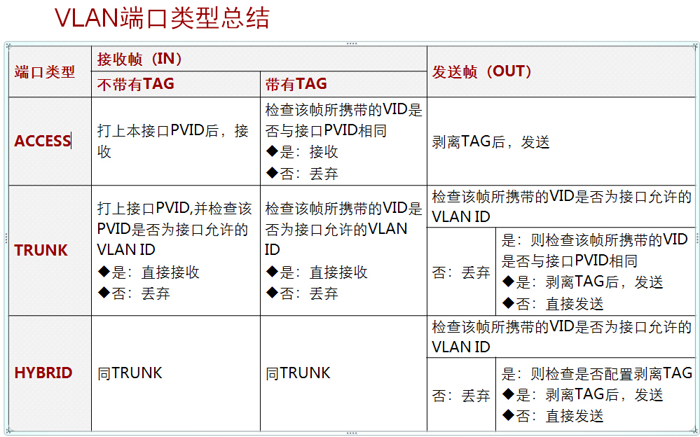 华为HCNA教程（笔记）-CSDN博客