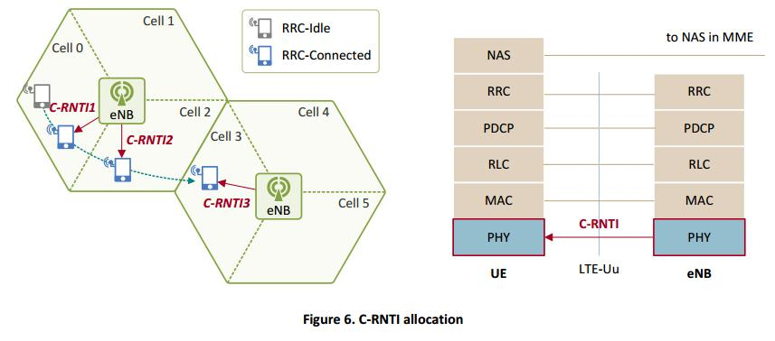 2-LTE Identification I: UE and ME Identifiers-CSDN博客