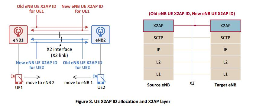 2-LTE Identification I: UE and ME Identifiers-CSDN博客