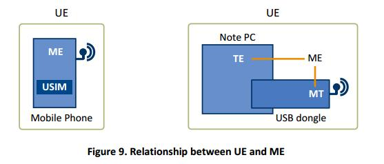 2-LTE Identification I: UE and ME Identifiers-CSDN博客