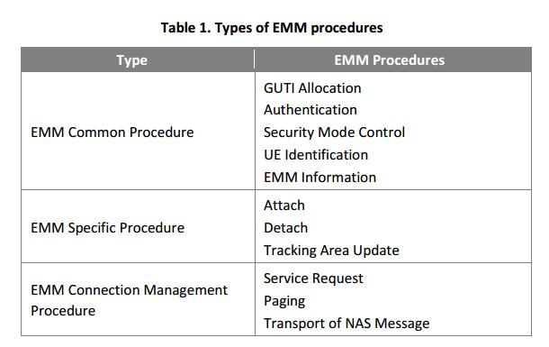 8-LTE EMM and ECM States_emm ecm rrc-CSDN博客