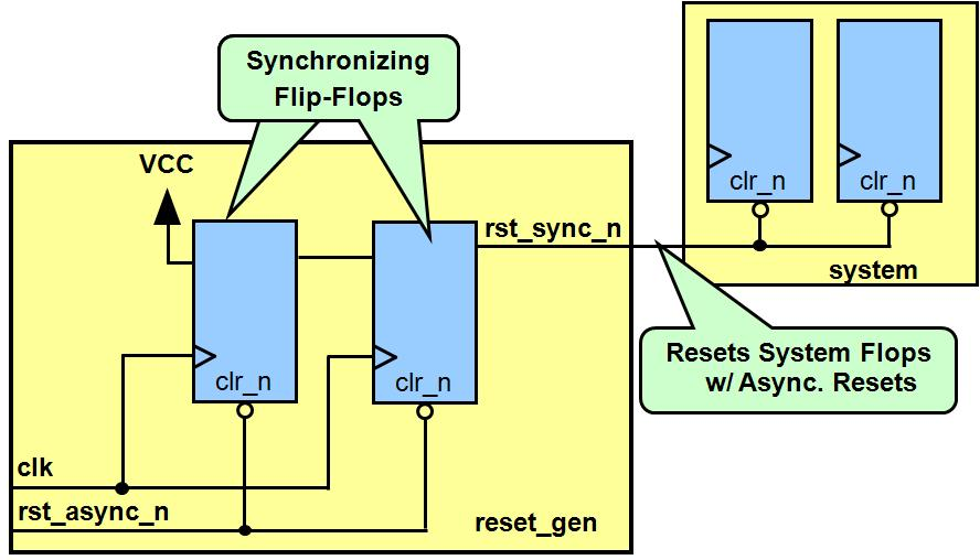 ATE test and IC test principle Leakage test - Programmer Sought
