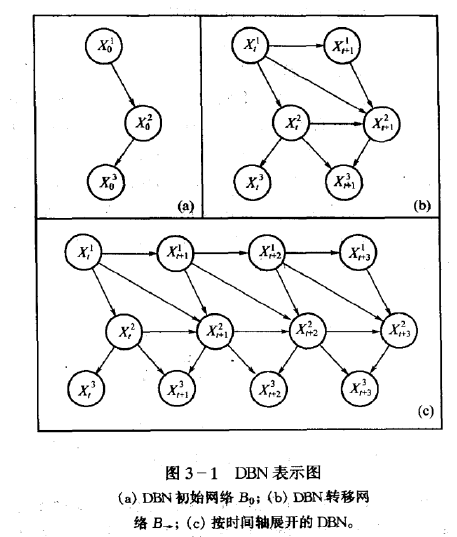 贝叶斯网络(Bayesian Network)-CSDN博客