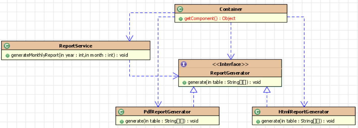 一篇文章学会Spring4.0-CSDN博客
