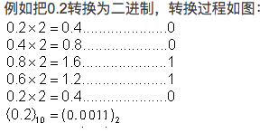 计算机本质_算法本质是二进制吗-CSDN博客