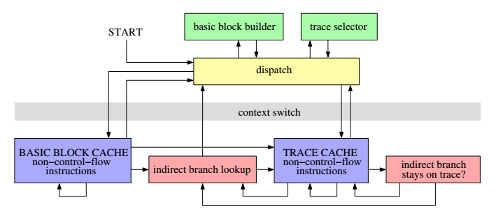 DynamoRIO工作原理_dynamorio原理-CSDN博客
