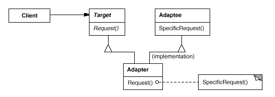 设计模式：适配器模式（adapter）aslist 为什么是适配器模式 Csdn博客 