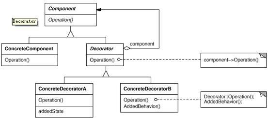 设计模式：装饰模式（Decorator）_设计模式——装饰模式（decorator） - csdn博客-CSDN博客