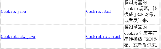 Json学习一（基础概念知识学习）_json 可扩展性-CSDN博客