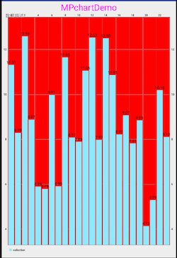 MPchart使用详解及详细属性（一）_com.github.mikephil.charting.charts.barchart-CSDN博客
