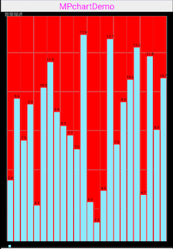 MPchart使用详解及详细属性（一）_com.github.mikephil.charting.charts.barchart-CSDN博客