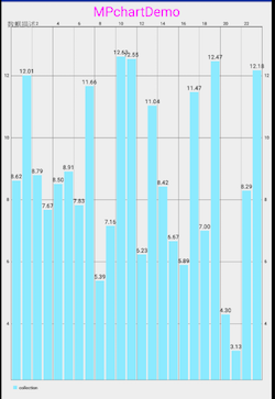MPchart使用详解及详细属性（一）_com.github.mikephil.charting.charts.barchart-CSDN博客