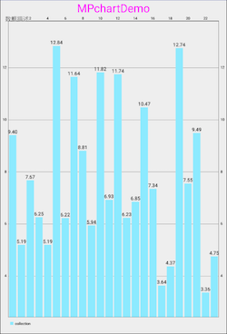 MPchart使用详解及详细属性（一）_com.github.mikephil.charting.charts.barchart-CSDN博客