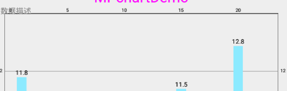 MPchart使用详解及详细属性（一）_com.github.mikephil.charting.charts.barchart-CSDN博客