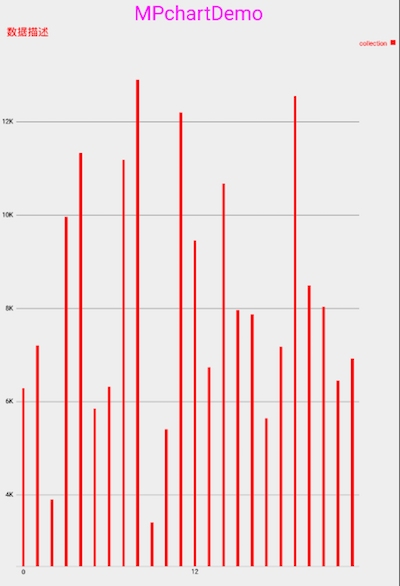 MPchart使用详解及详细属性（一）_com.github.mikephil.charting.charts.barchart-CSDN博客