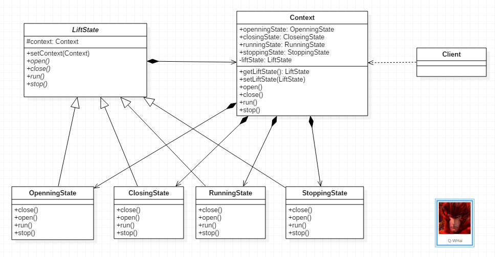 Java 设计模式——状态模式java Designpattern Csdn博客 