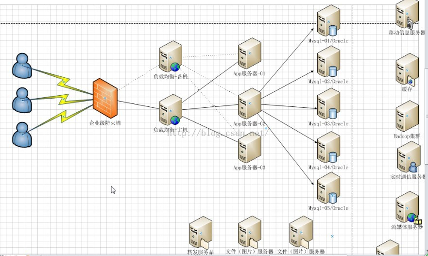 【nginx】配置nginx实现负载均衡 Nginx 添加负载 Csdn博客