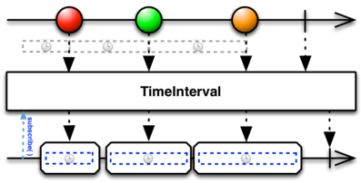 RxJava操作符(07-辅助操作)_public void call(subscriber subsc-CSDN博客