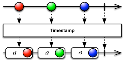 RxJava操作符(07-辅助操作)_public void call(subscriber subsc-CSDN博客