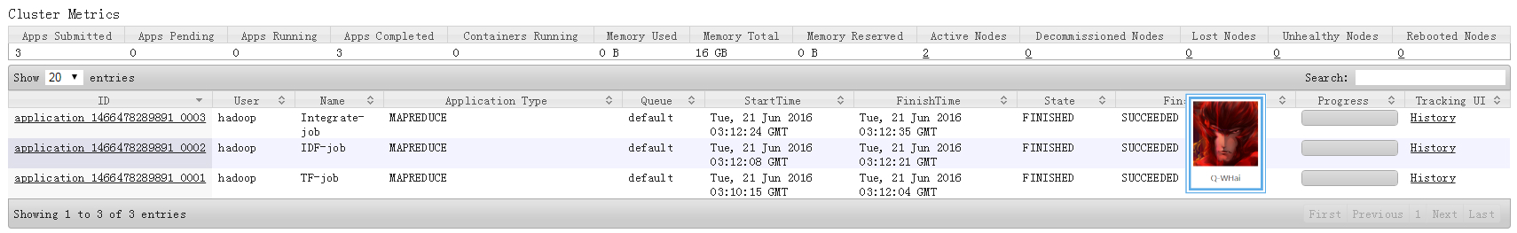 MapReduce 应用：TF-IDF 分布式实现_mapreducefencitf-idf-CSDN博客