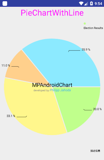 MPchart 使用详解及详细属性----pieChart(饼状图)_mpchart piechart-CSDN博客