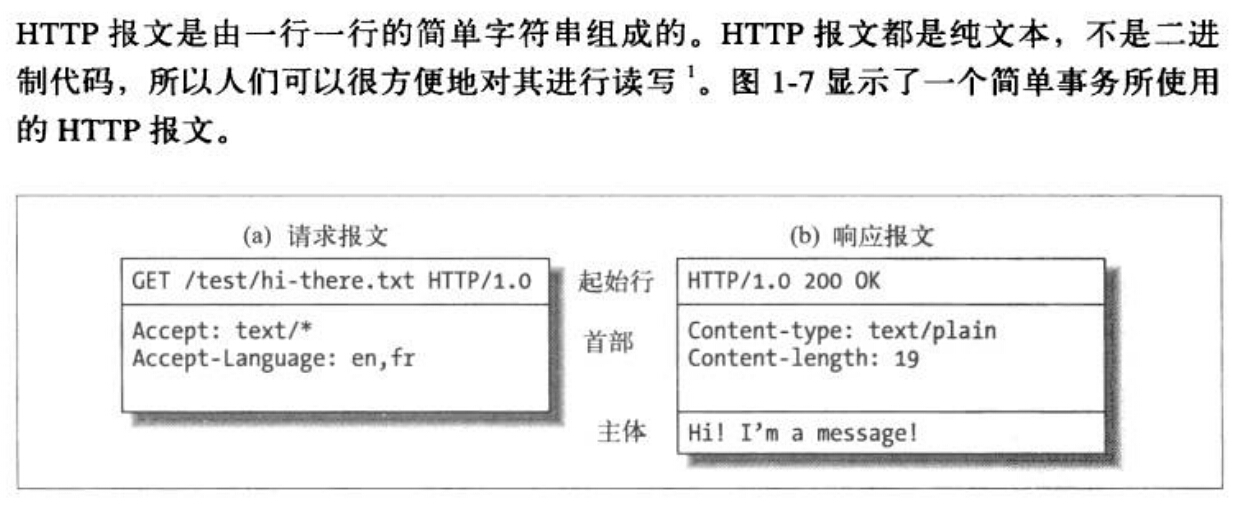 详解HTTP GET请求_local srv=net.createconnection(net.tcp,0)-CSDN博客