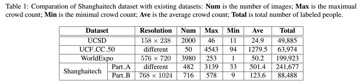 人群计数：Single-Image Crowd Counting via Multi-Column Convolutional Neural Network(CVPR2016)_基于深度神经 ...
