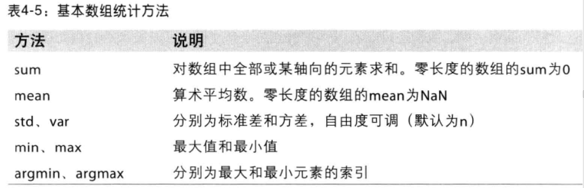 Numpy 内置函数总结numpy内置函数 Csdn博客 