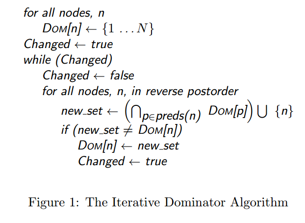 构造Dominator Tree以及Dominator Frontier-CSDN博客